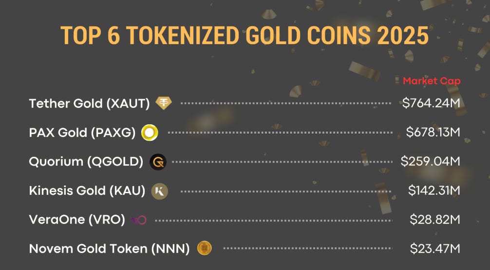 The timeless allure of gold: from ancient currency to tokenised asset