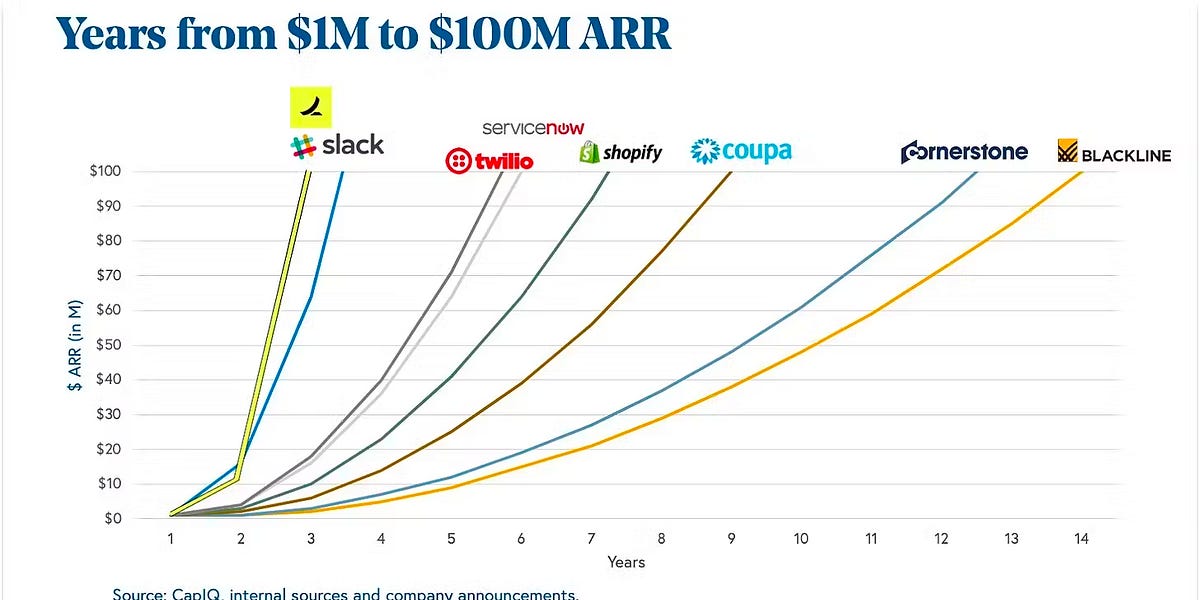 Fintech: Ramp's down round - by Laurence Smith