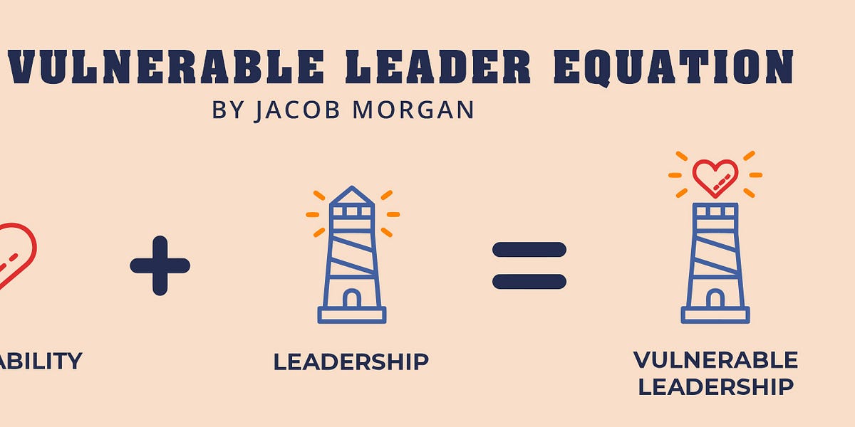 The Four Quadrants Of Leadership And The Relationship Between ...
