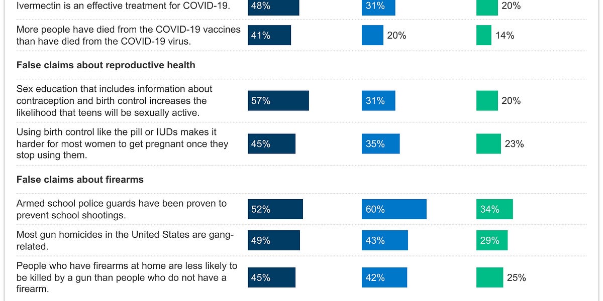 How to Combat False Health Claims - by Phil Moeller
