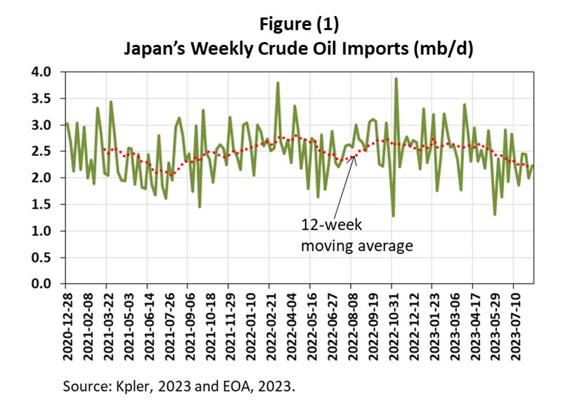 Japan’s Oil-less Economic Recovery - by Anas Alhajji