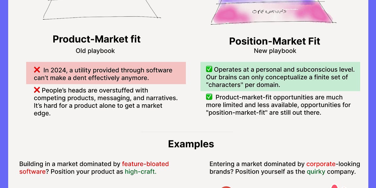 Your Pricing Problem is a Positioning Problem