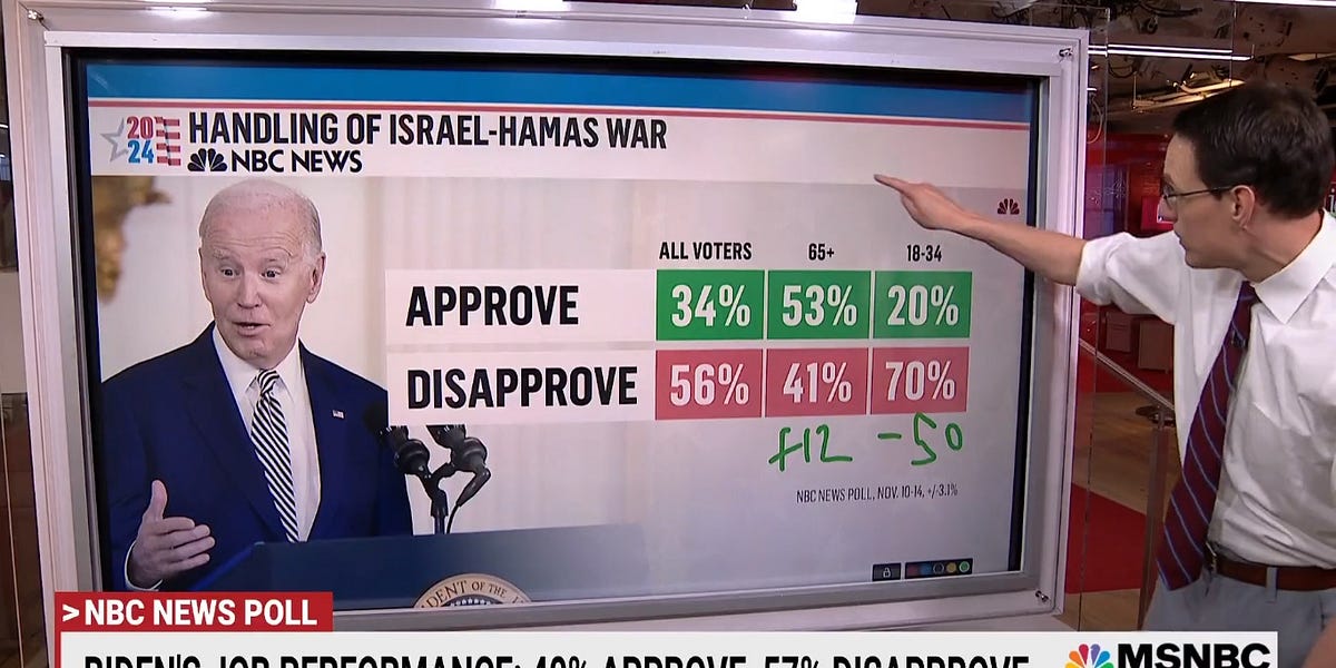 Conspiracy Theory or Inconvenient Fact?