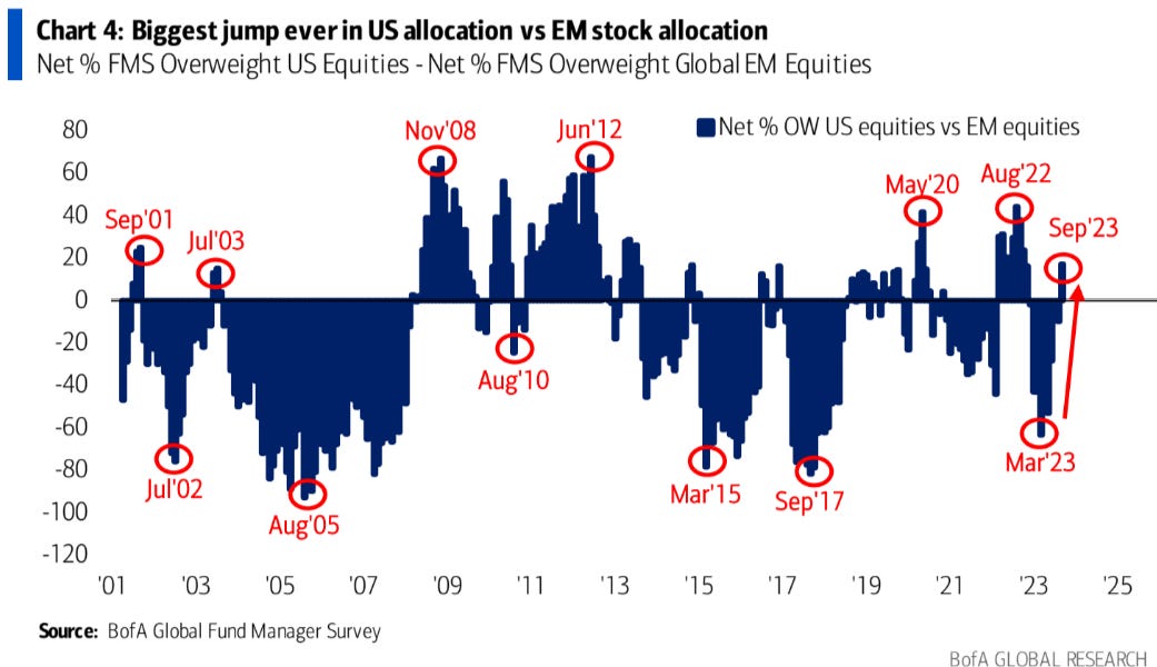 Daily Chartbook #278 - Daily Chartbook