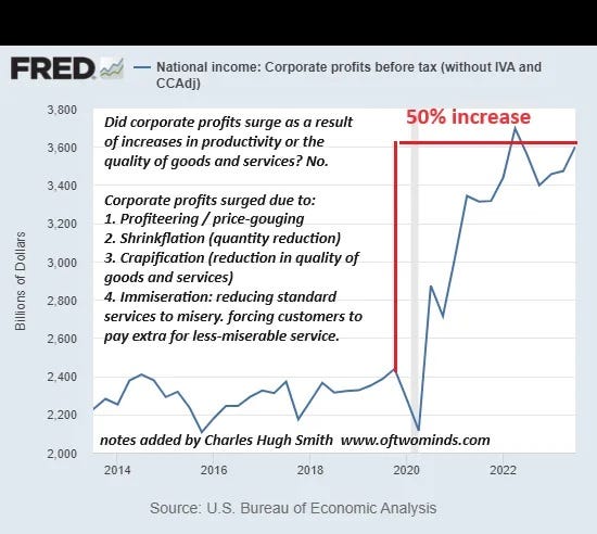 Poetic Justice, Part 1: The Corporate Profit Squeeze
