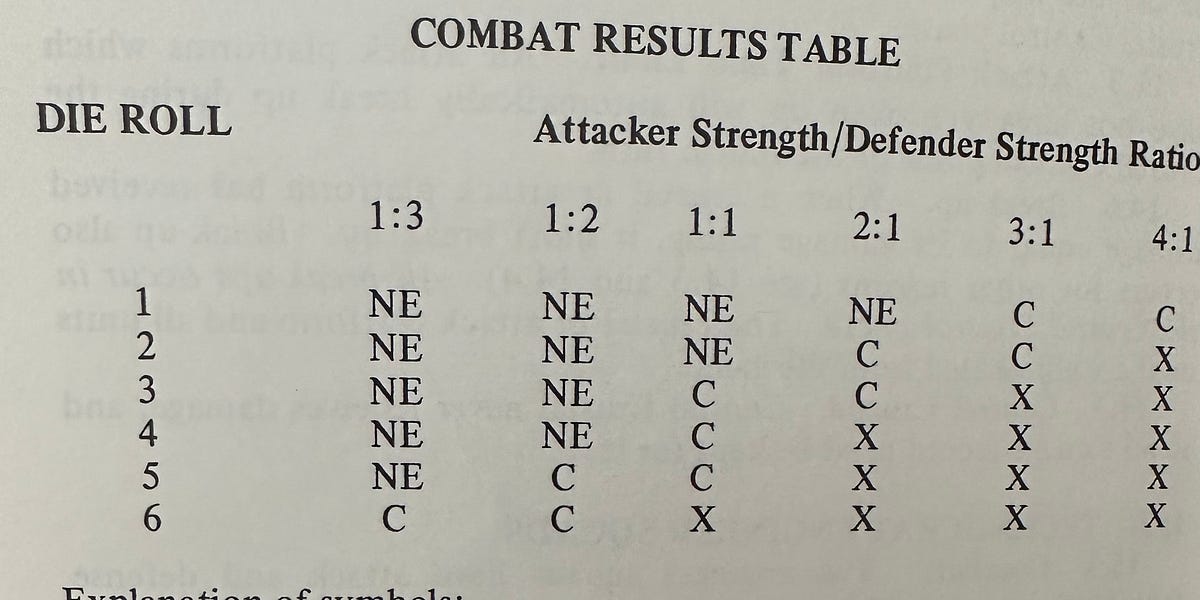 Death to the Combat Results Table! - by Violet Ballard