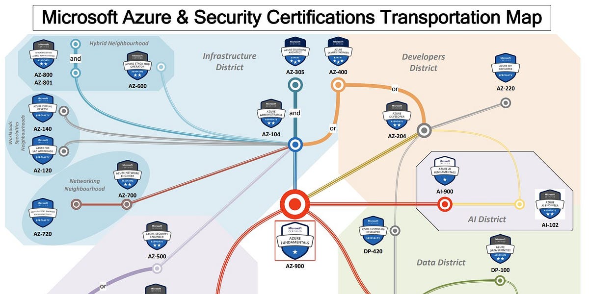 How to learn Microsoft Azure - by Dr Milan Milanović