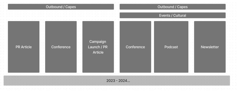 On Role Evolution - by Joe Nash - Today & Tomorrow