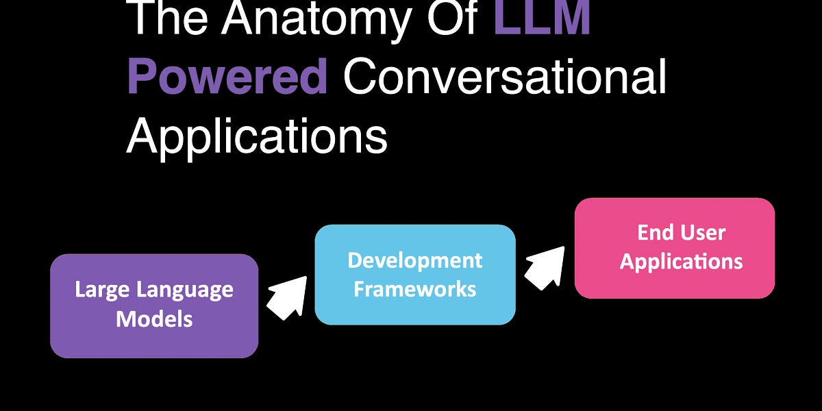 The Anatomy Of Large Language Model (LLM) Powered Conversational Applications