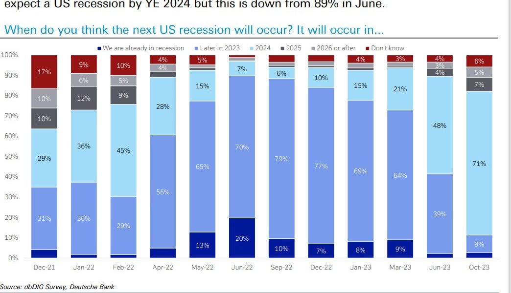 Daily Charts - History of Recessions & Money Technology