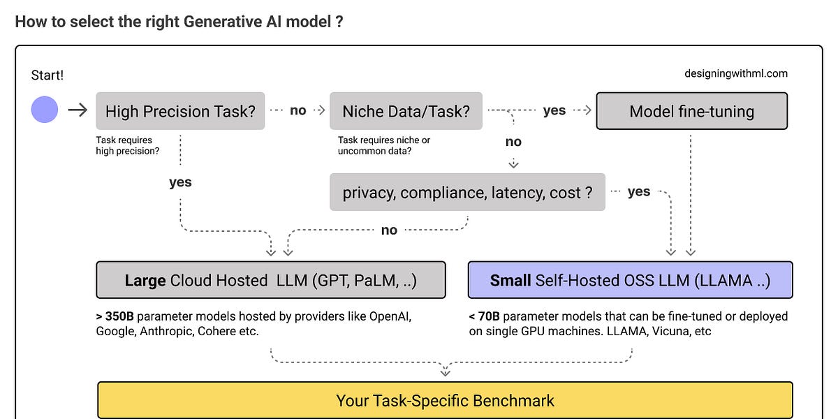Understanding Size Tradeoffs with Generative Models - How to Select the ...