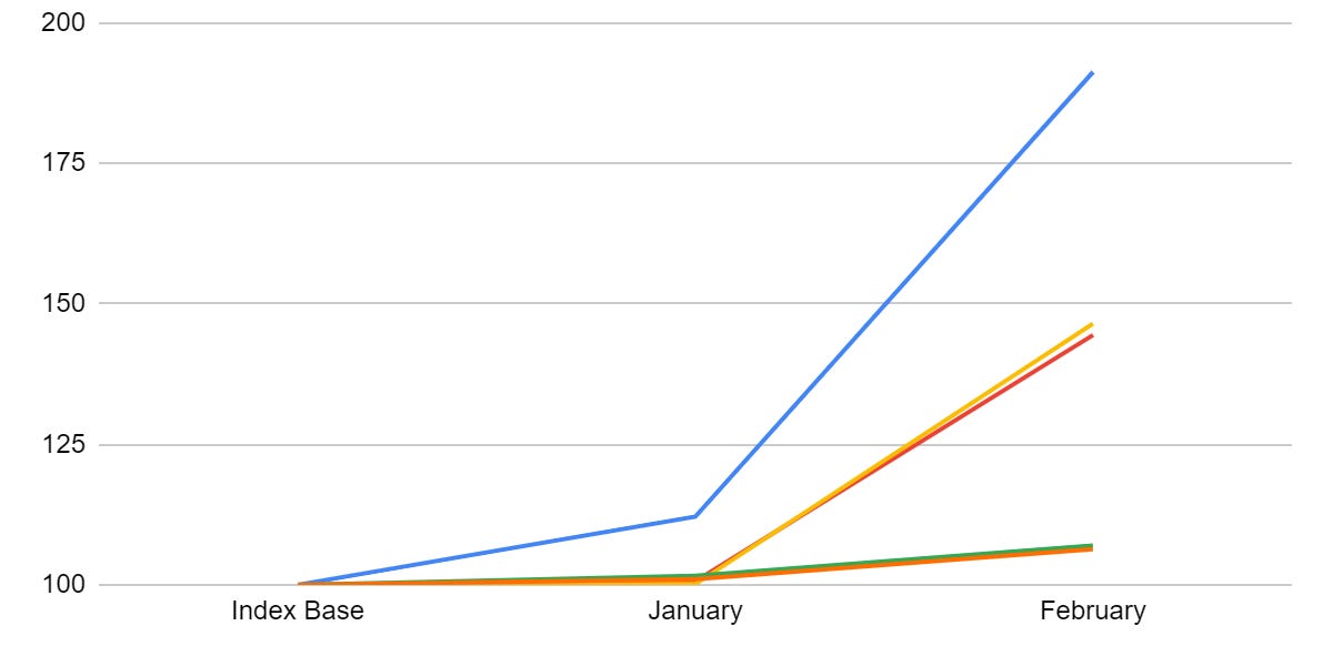 ASC AI Index - the market’s leading index of AI tokens