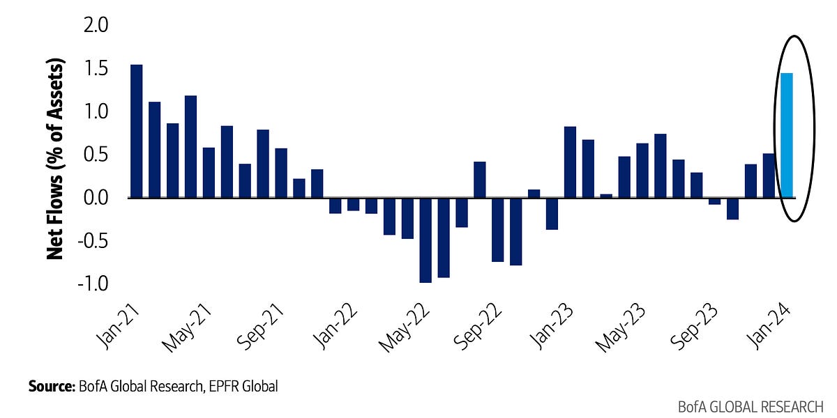 Daily Chartbook #368