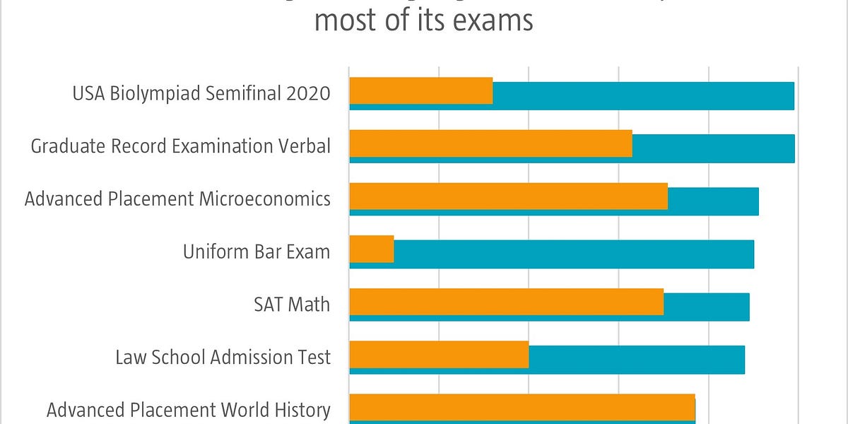 Grading artificial intelligence