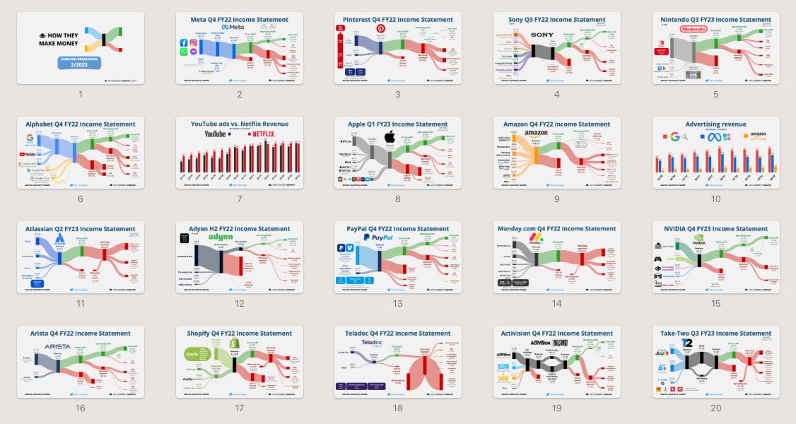 📊 Earnings visuals (2/2023) - by App Economy Insights