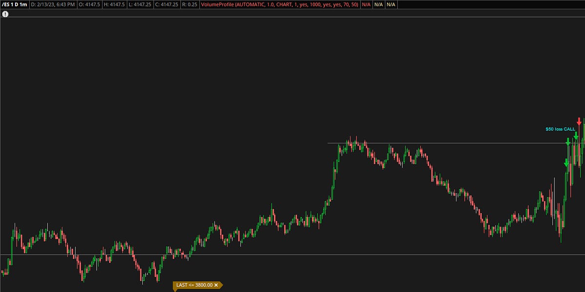 Entry 7 - by RicCo - Trade Journal
