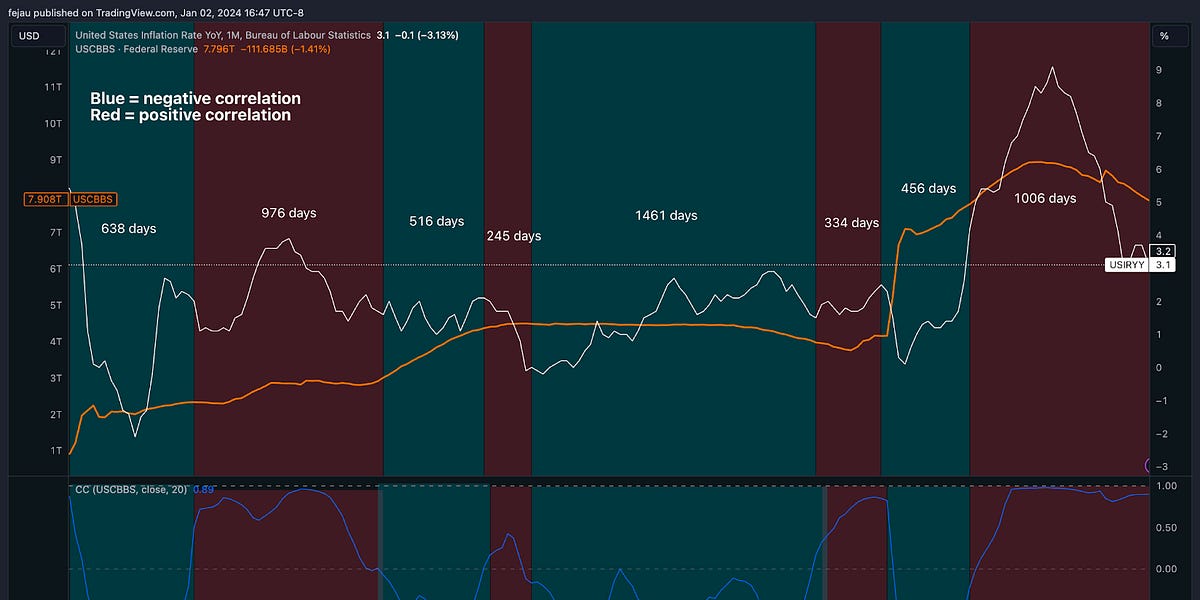 Does QE Create Inflation? - fejau’s Substack