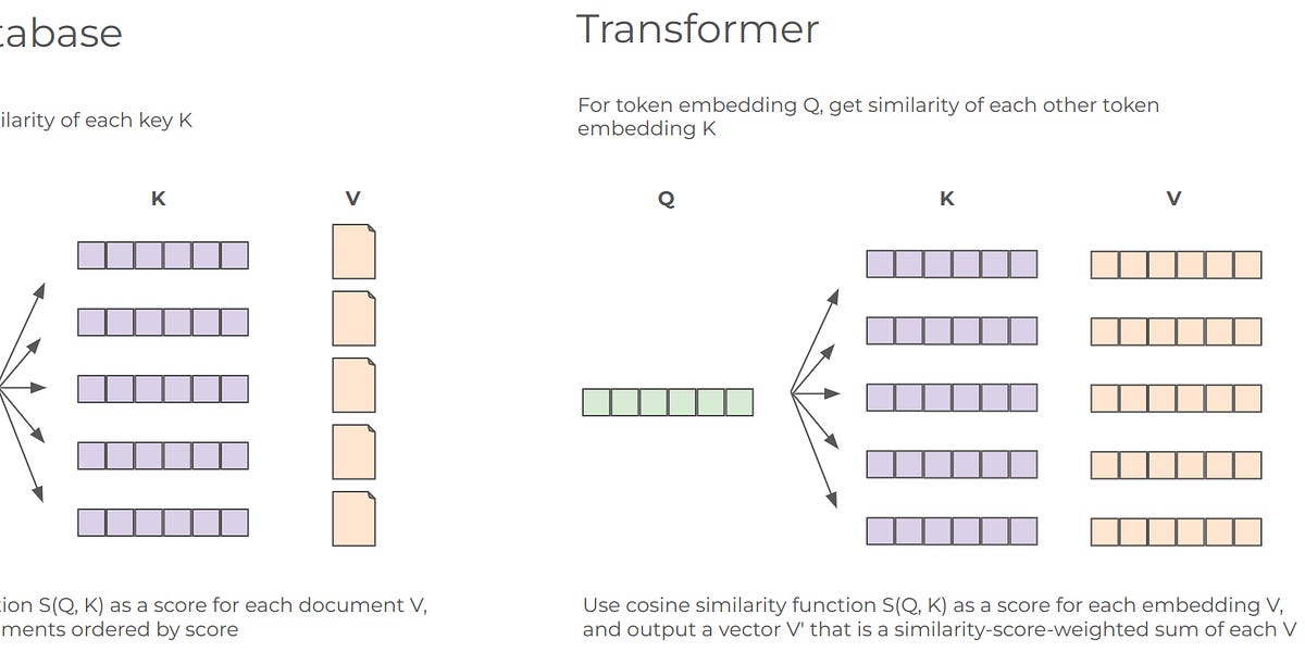 How to Read a Deep Learning Paper - by theahura