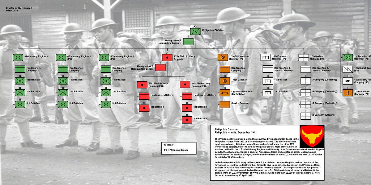 What is an Order of Battle? - by JHausdorf