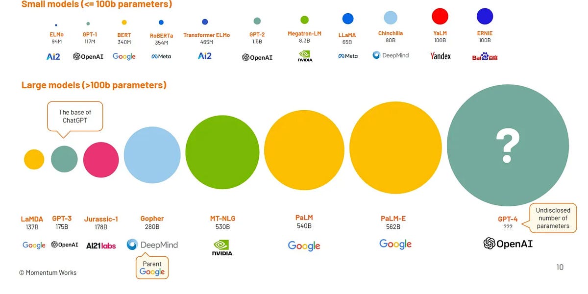 LLM ChatBot with Neo4j - by Roopesh Bharatwaj K R