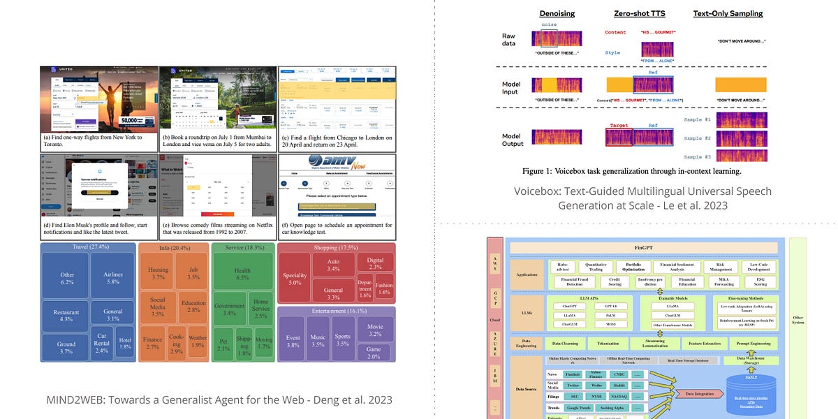 🥇Top ML Papers of the Week - by elvis - NLP Newsletter