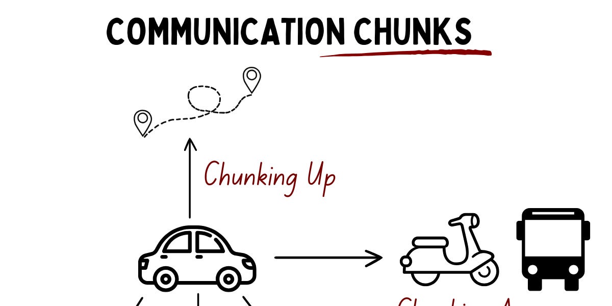 Tailoring Your Communication - by Suresh Choudhary