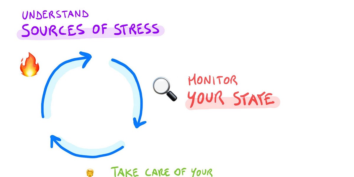 Calm vs hustle, OKR alternatives, burnout💡 - by Luca Rossi