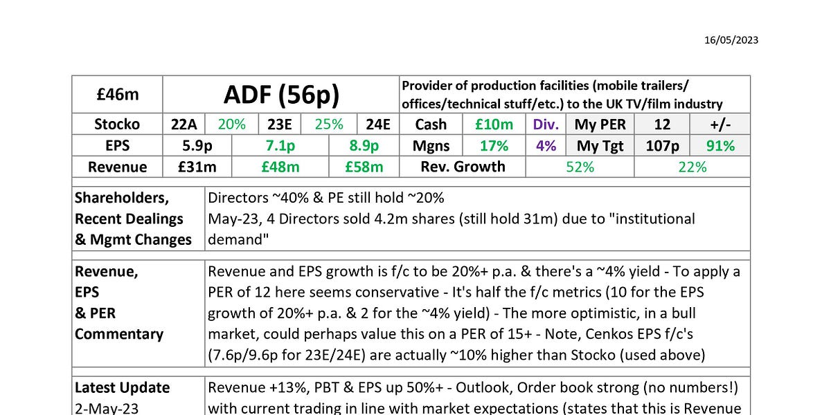 Facilities by ADF (ADF) Stock Analysis - May-2023