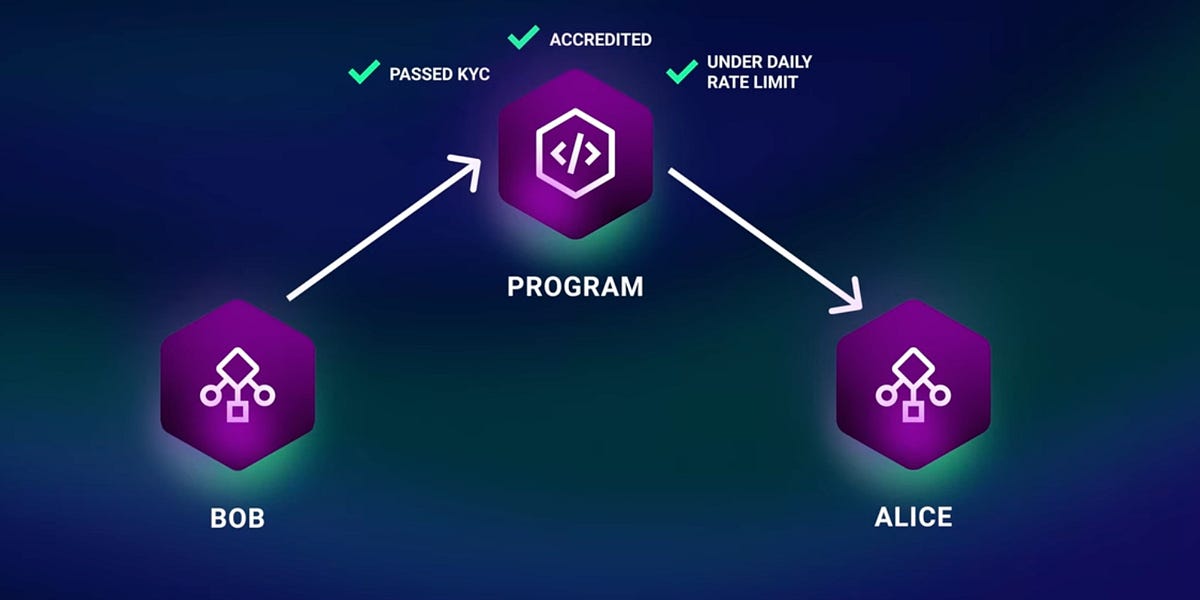 Solana Token Extensions - by Eli Noto - The Reformed Degen