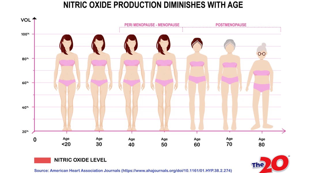 🌻 45-Year Old Divorcée Wants My Hot Menopause Tips For Sexy Aging (Here are my 10 recommendations.)