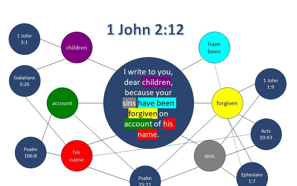 1 John 2:12 - by Karen Hoffman - Grounded in the Bible