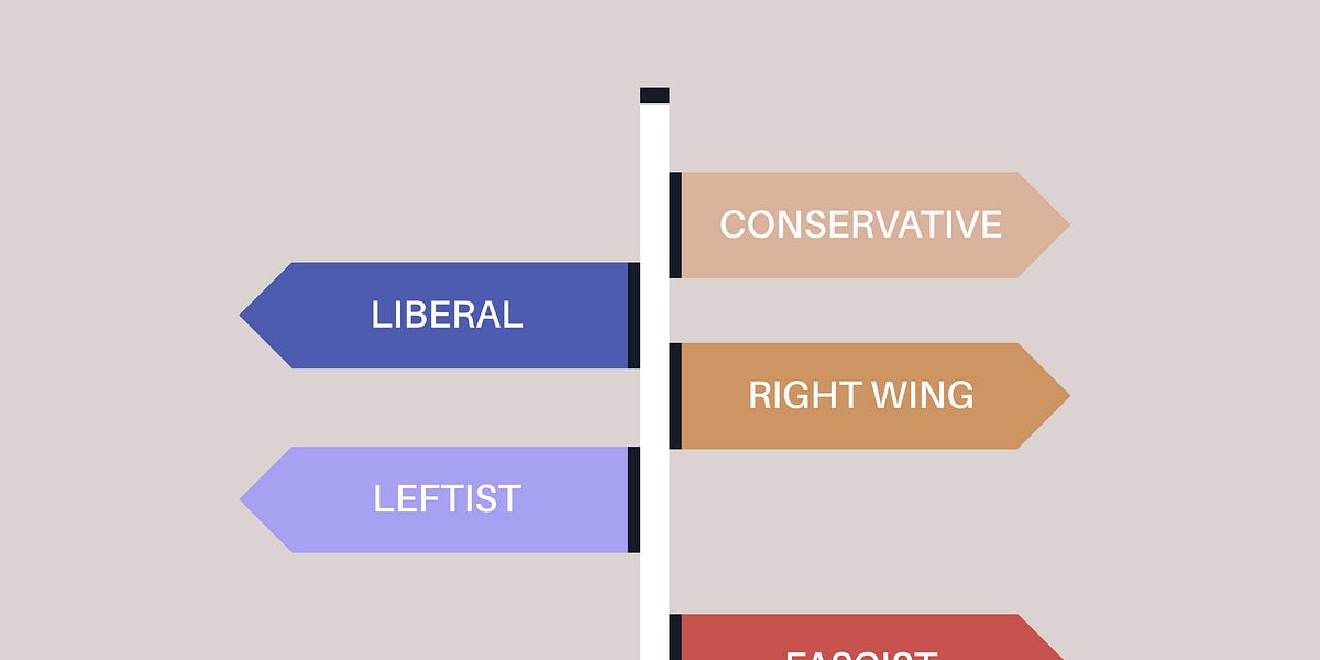 You Cant Be Socially Liberal And Fiscally Conservative