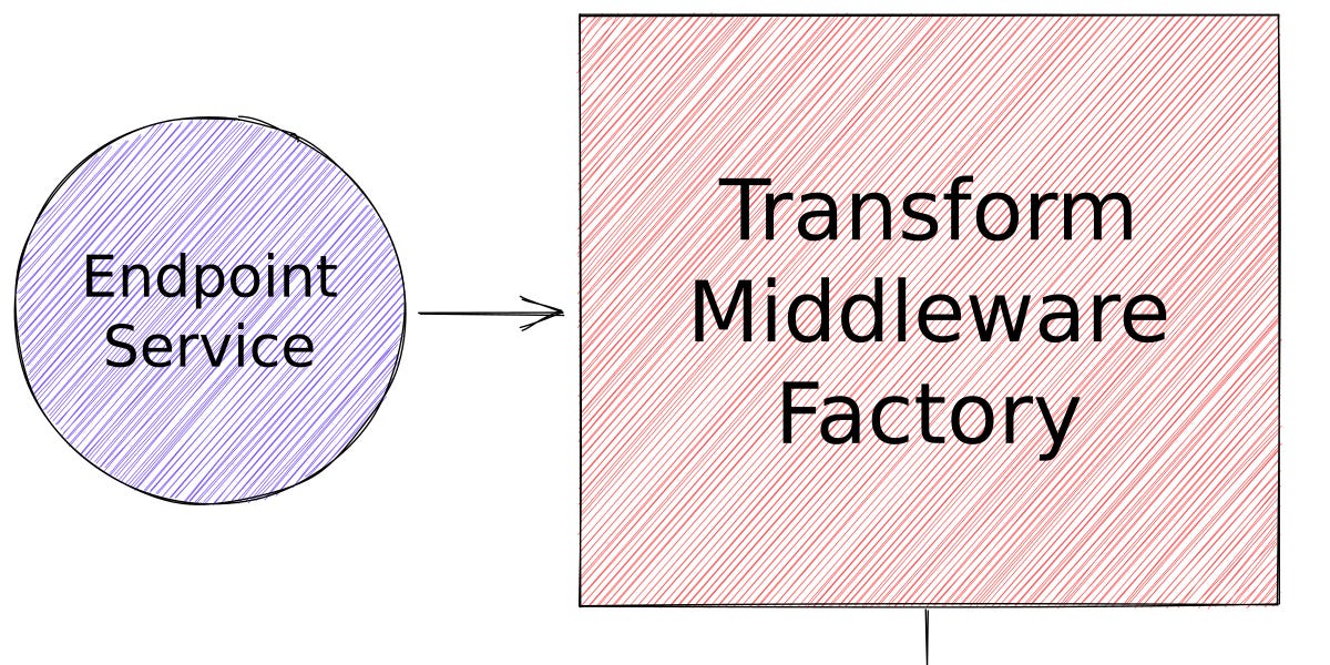 Issue 14: API Design - by Daniel Imfeld - Daniel’s Substack