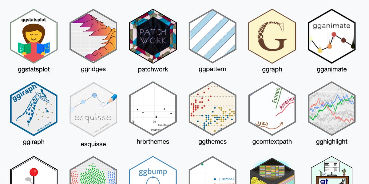 The Most Popular R Packages For Dataviz By Yan Holtz The Most Popular R Packages For Dataviz By Yan Holtz