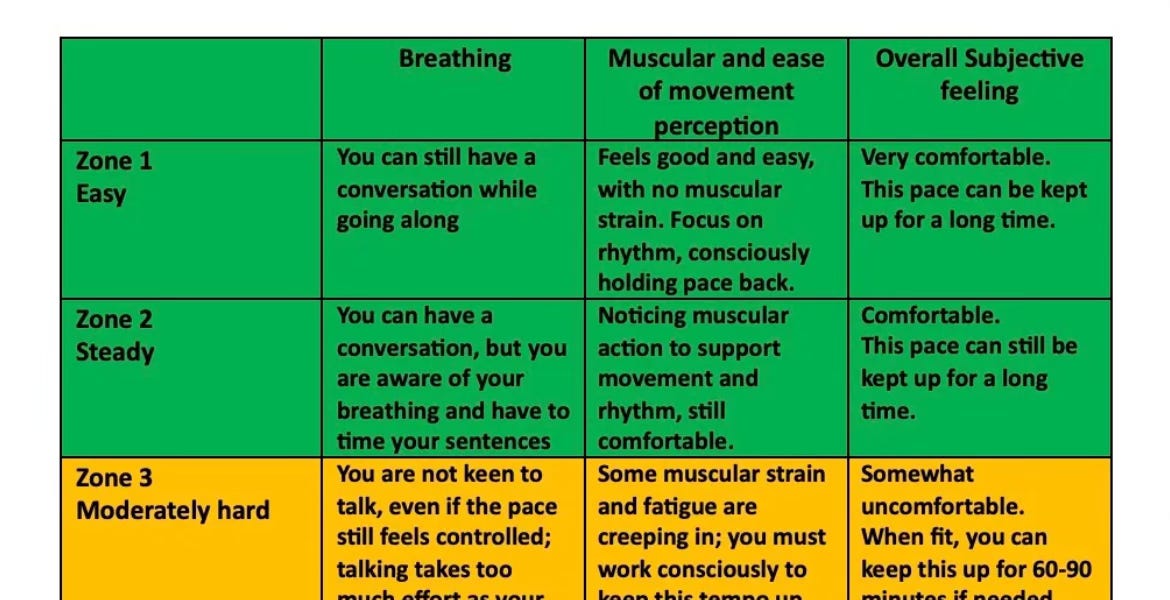 Guiding High Breakpoint Athletes - by Gordo Byrn