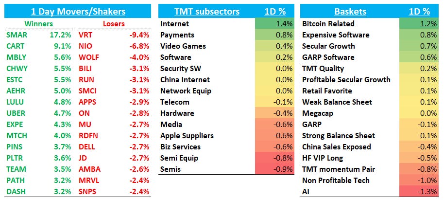 TMTB EOD Wrap - TMT Breakout