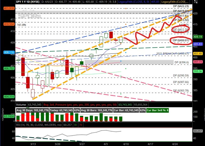 April 14th 2023 - by Jovan Roche - JR28 TRADING SUBSTACK