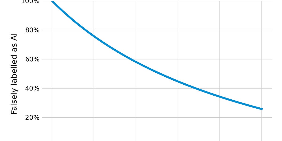 How useful is OpenAI's new AI detection tool?