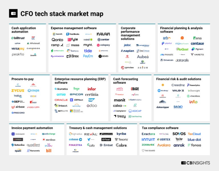 The CFO Tech Stack going into 2024 - by CJ Gustafson The CFO Tech Stack going into 2024 - by CJ Gustafson