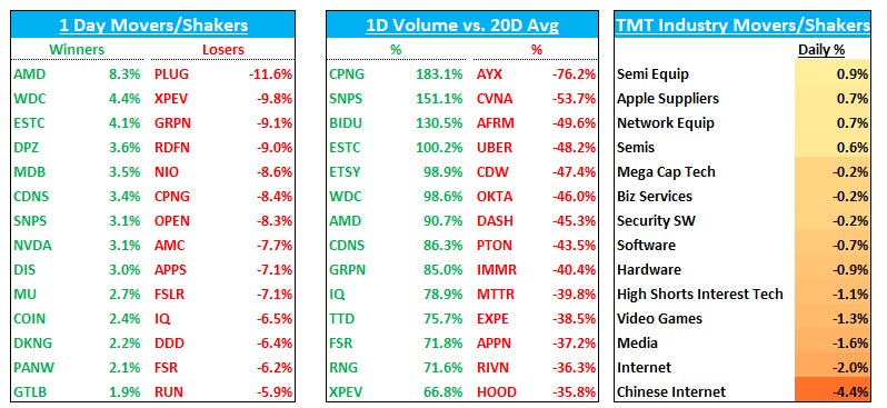 TMTB EOD - TMT Breakout