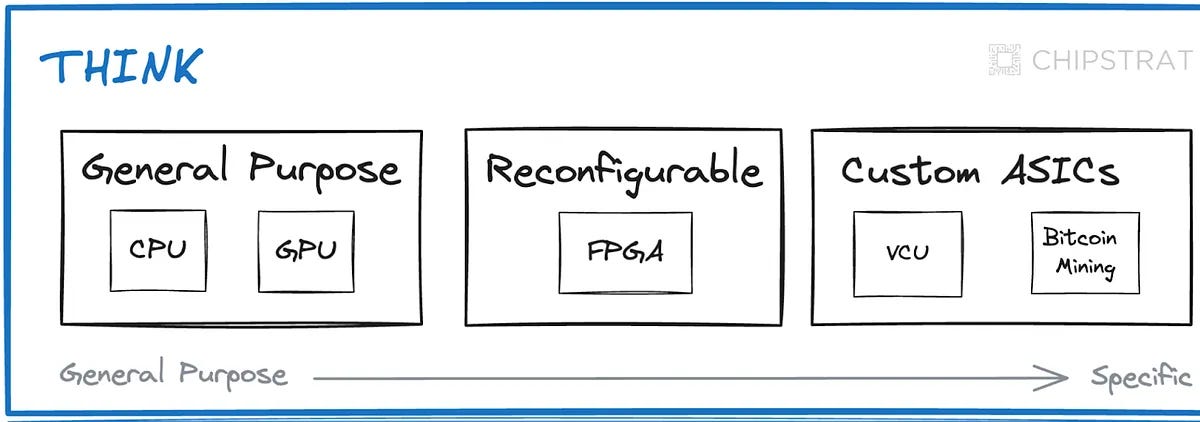 Semiconductor 101 The Fundamentals By Austin Lyons