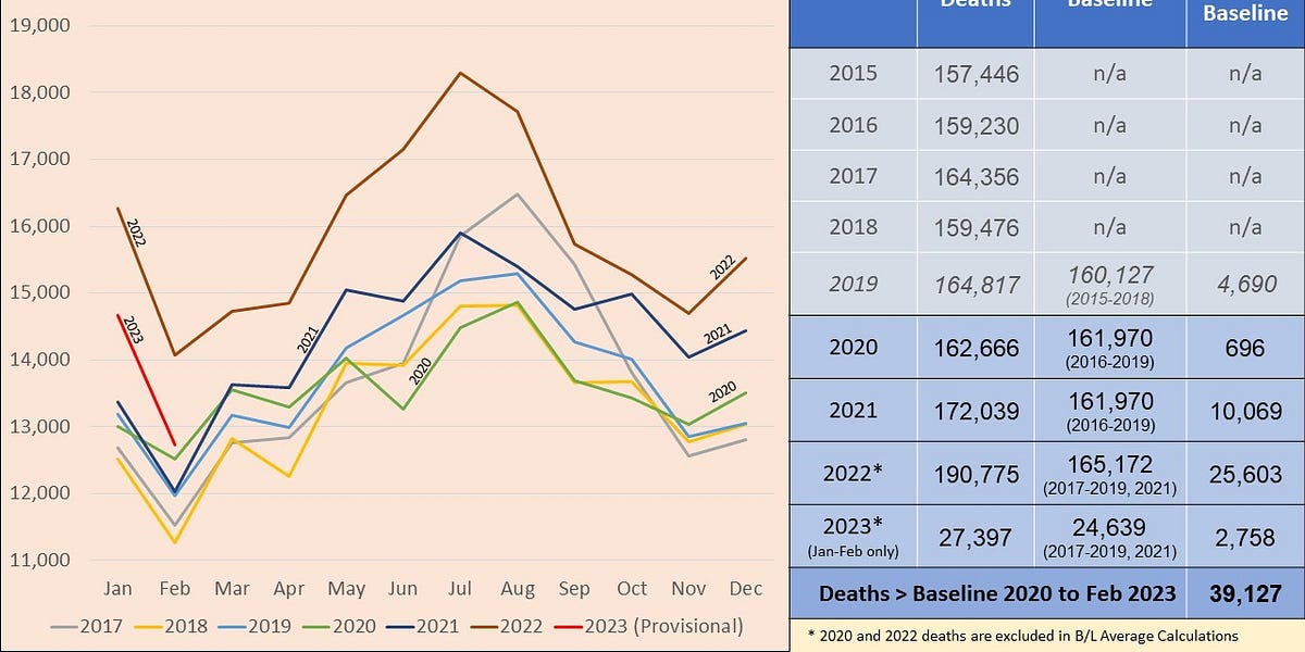 Australian Bureau of Statistics have Released the February 2023 All ...