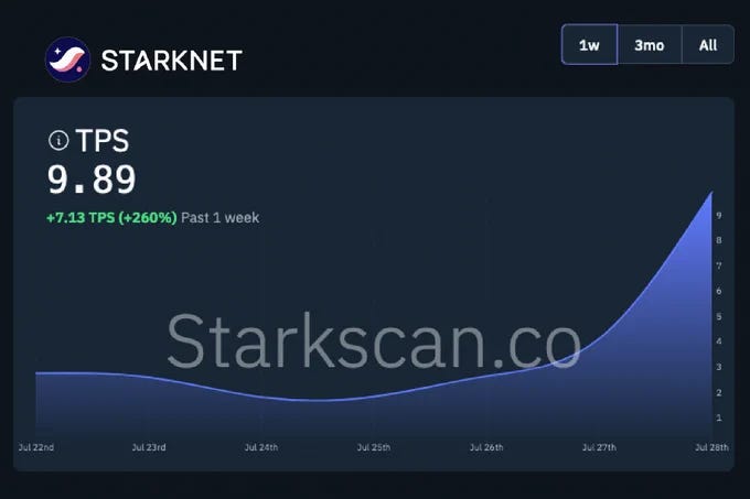 Starknet 日报 - 373 - by Starknet 中文社区 - Starknet 中文
