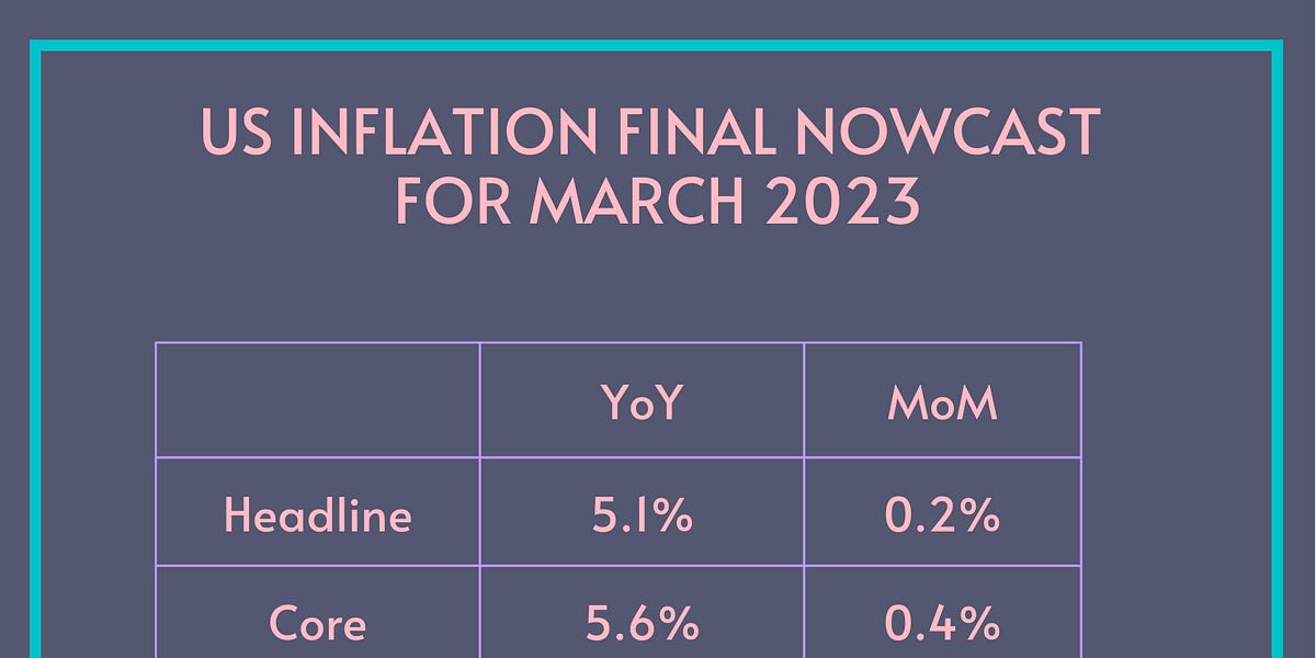 US Inflation Final Nowcast for March 2023 - dragon1