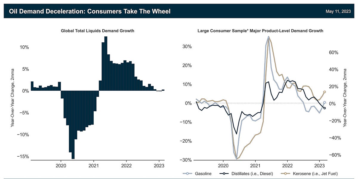 Dour but Differentiated Demand - by Rory Johnston
