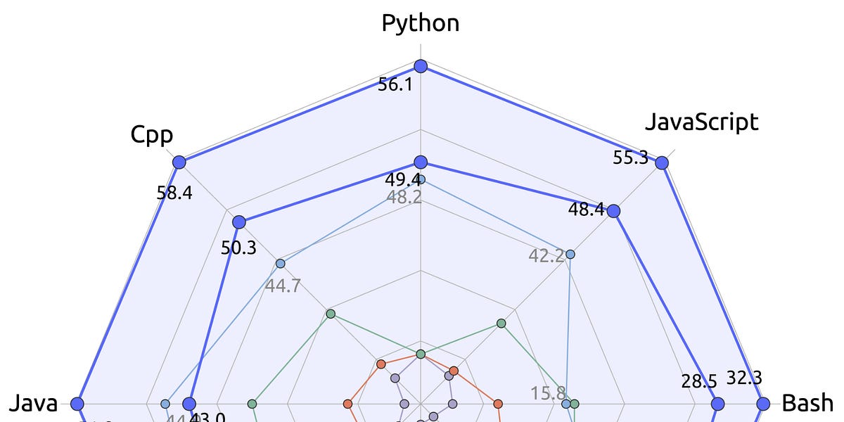 Python Trending Weekly #38 (2024-02-03) - by 豌豆花下猫