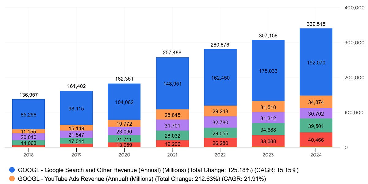 Google's Sum-of-Parts Analysis: Why a Breakup Shouldn't Alarm Shareholders