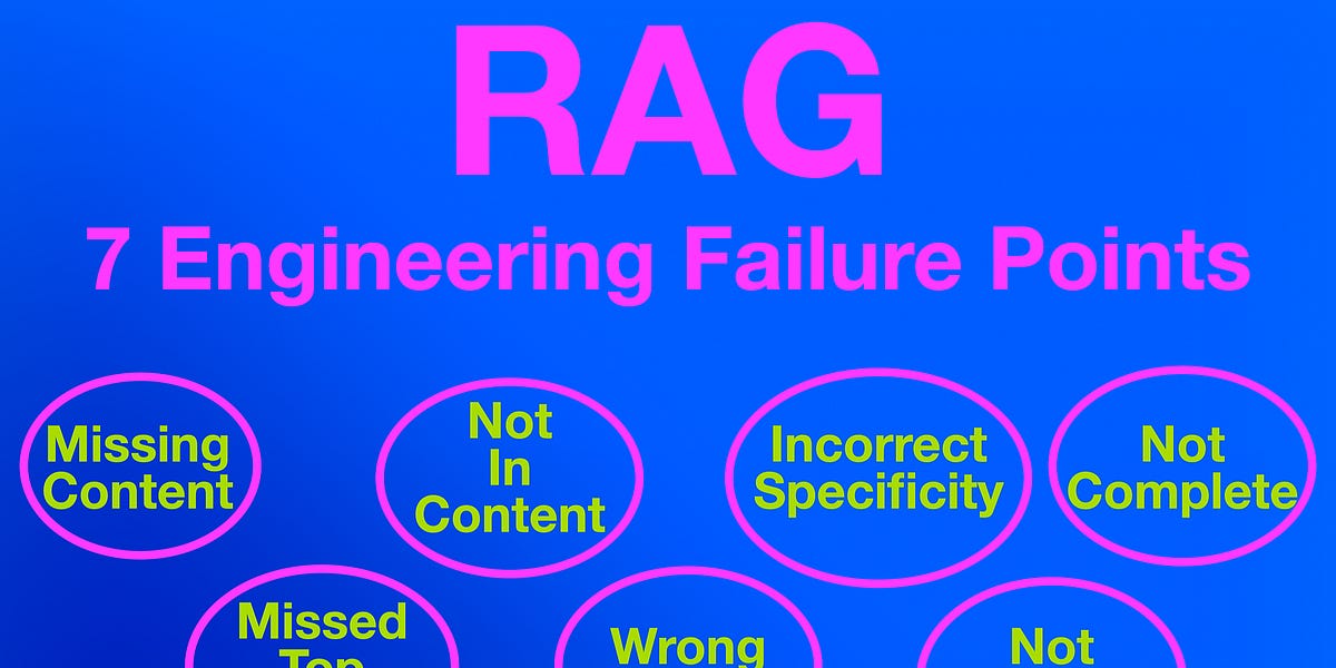 Seven RAG Engineering Failure Points