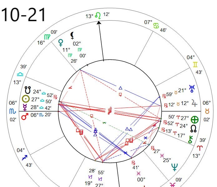 WTW - What the Weekend? - by Andrew Foss - Astrogardens