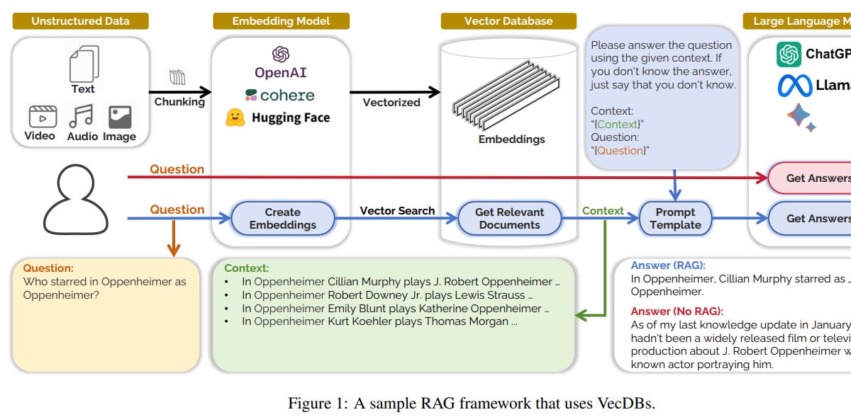 Multi-Lingual, Multi-Functional, and Multi-Granular Text Embeddings, Improving Sequential ...